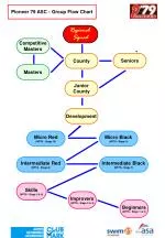PPT - Group III Cation Flow Chart PowerPoint Presentation, free ...