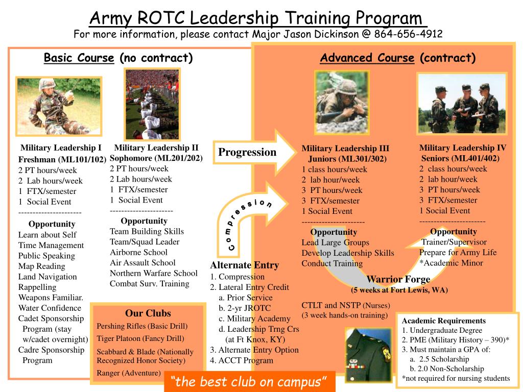 PPT - Army ROTC Leadership Training Program PowerPoint Presentation ...