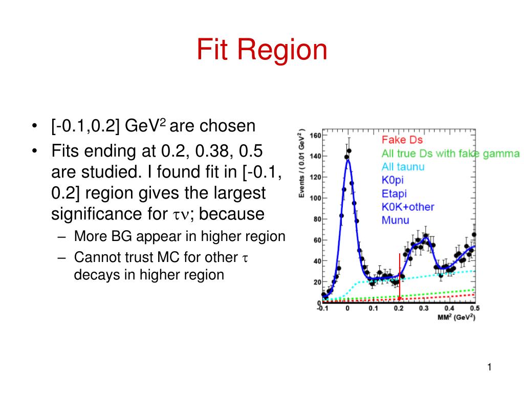 PPT - Fit Region PowerPoint Presentation, free download - ID:4466478