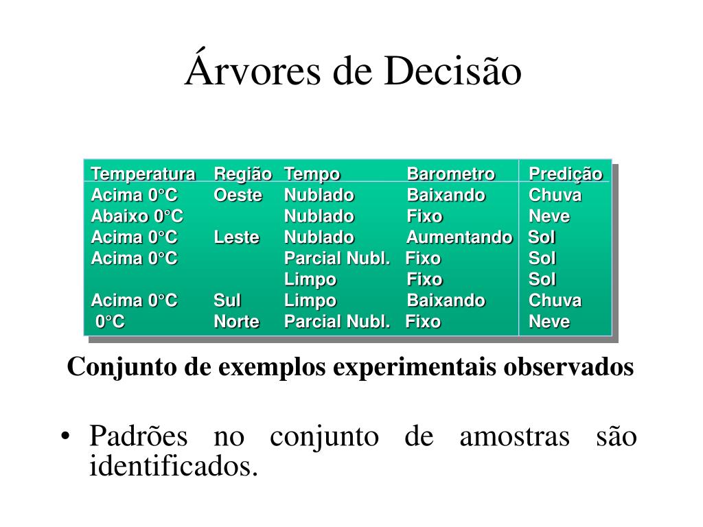 PPT - Árvores de Decisão PowerPoint Presentation, free download - ID:4470005