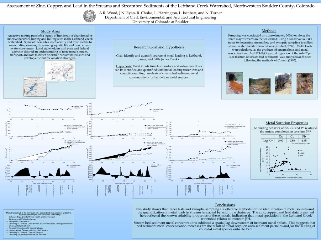 PPT - Metal Sorption Properties PowerPoint Presentation, free download ...