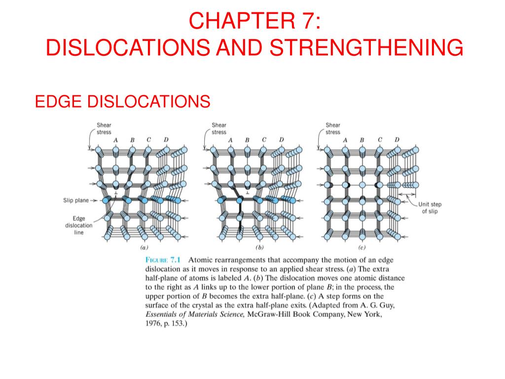 PPT - CHAPTER 7: DISLOCATIONS AND STRENGTHENING PowerPoint Presentation ...