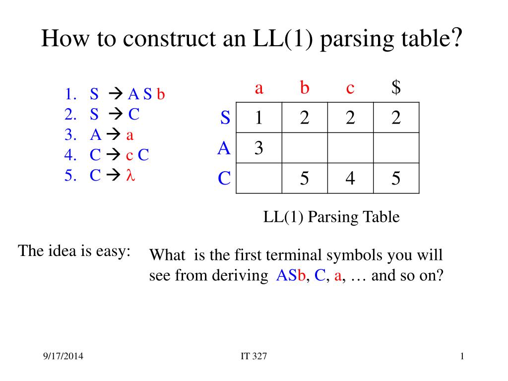 PPT - How to construct an LL(1) parsing table ? PowerPoint Presentation - ID:4500434