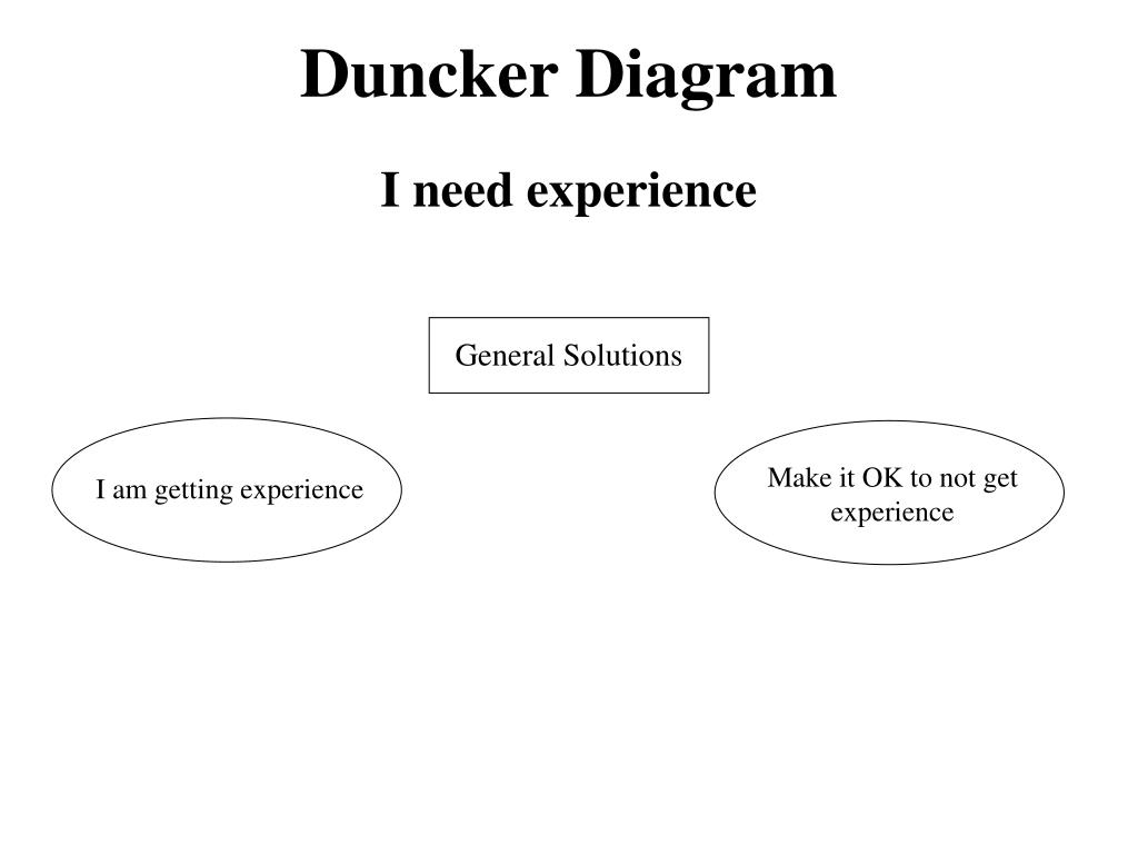 PPT - Duncker Diagram PowerPoint Presentation, free download - ID:4512045