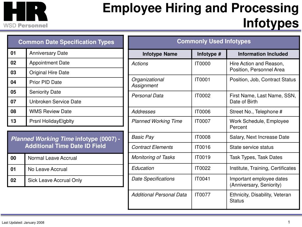 PPT - Employee Hiring and Processing Infotypes PowerPoint Presentation ...