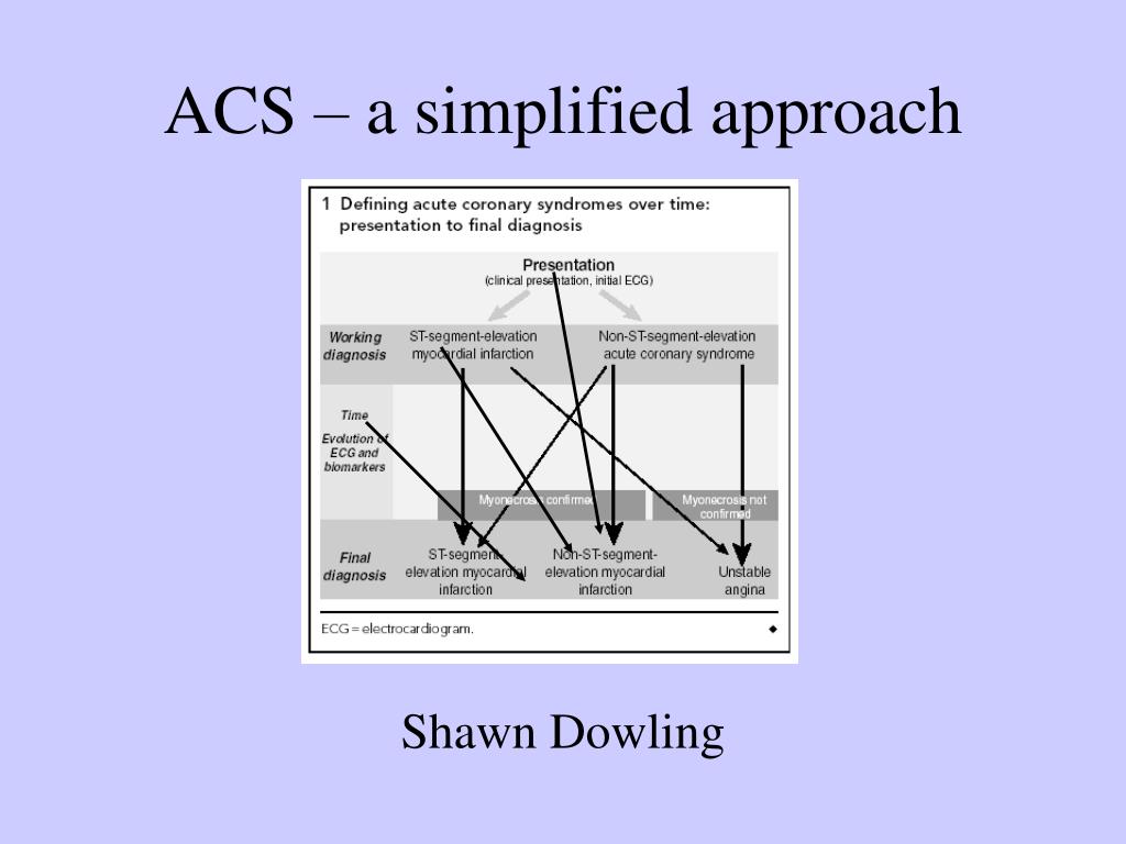 PPT - ACS – a simplified approach PowerPoint Presentation, free ...