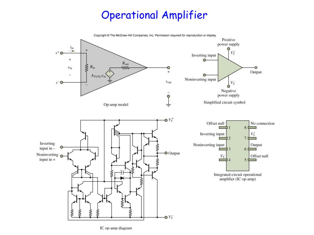 PPT - Operational Amplifier PowerPoint Presentation, free download - ID ...