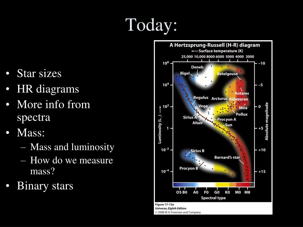 PPT - Today: PowerPoint Presentation, free download - ID:4537592