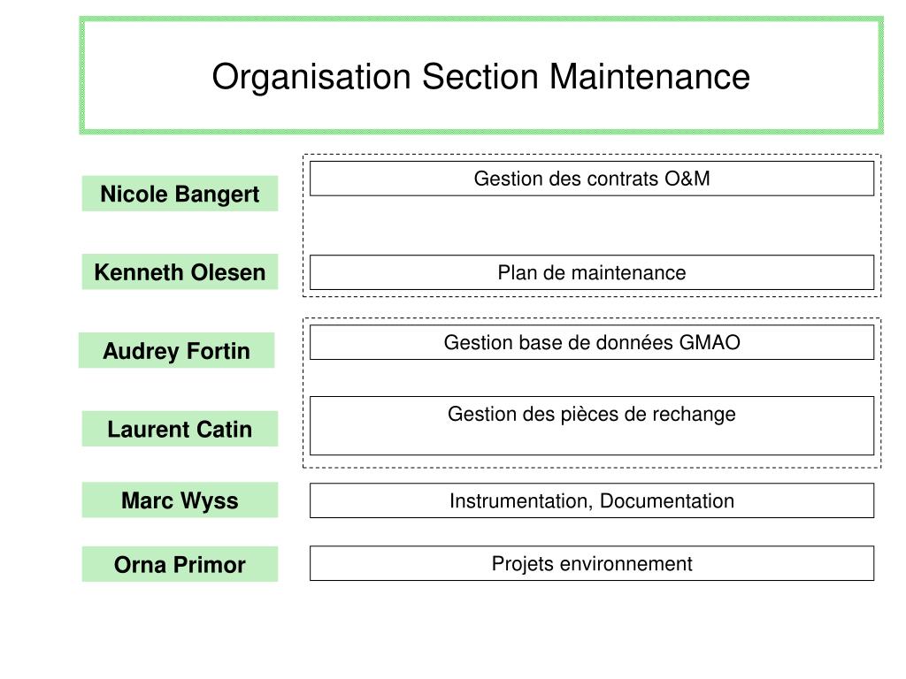 PPT - Organisation Section Maintenance PowerPoint Presentation, free ...