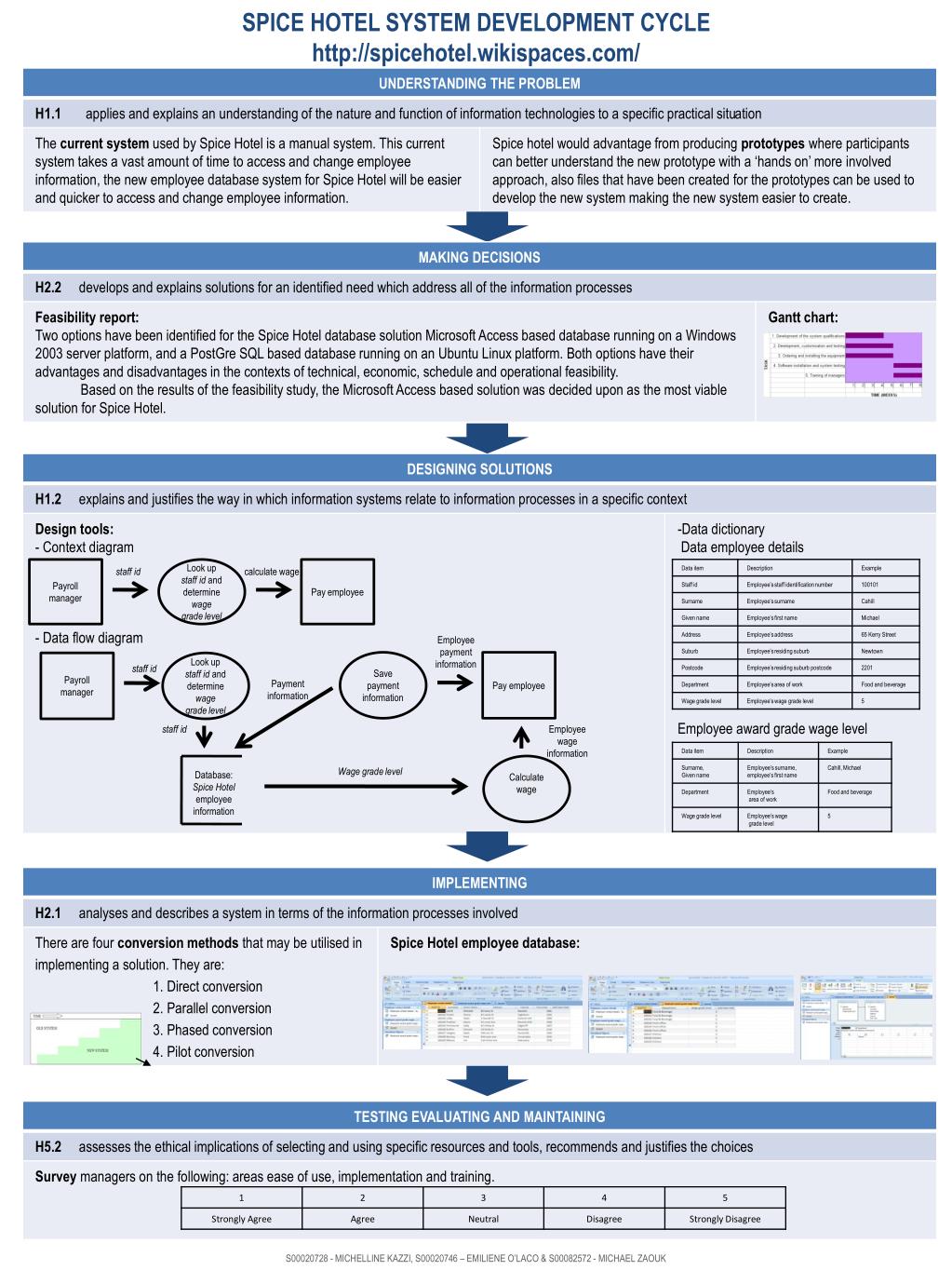 PPT - Spice Hotel Payroll Management System Development Cycle ...