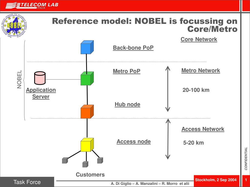 PPT - Reference model: NOBEL is focussing on Core/Metro PowerPoint ...