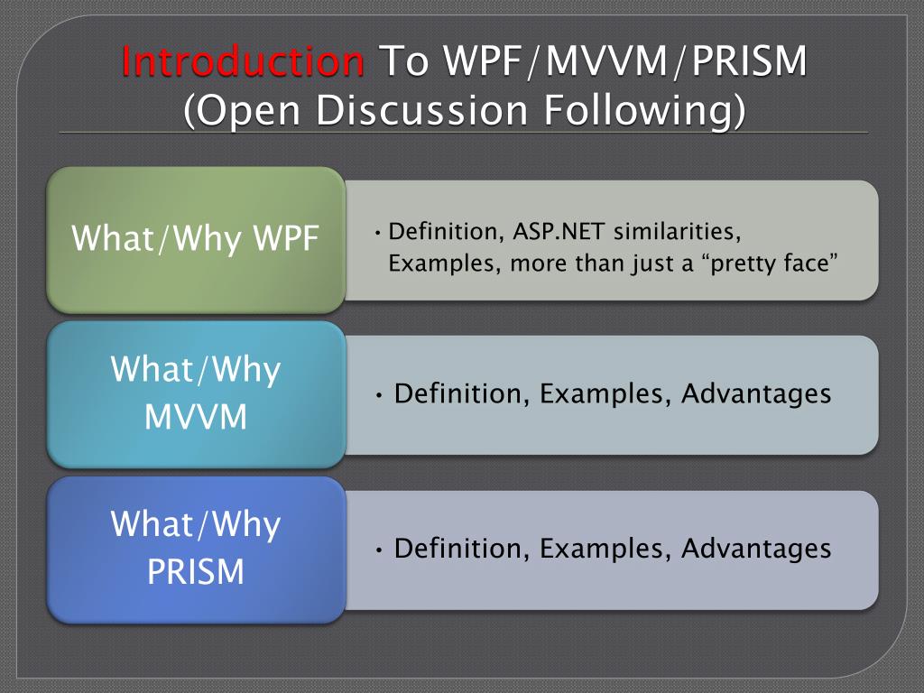 PPT - Introduction To WPF/MVVM/PRISM (Open Discussion Following) PowerPoint Presentation - ID ...