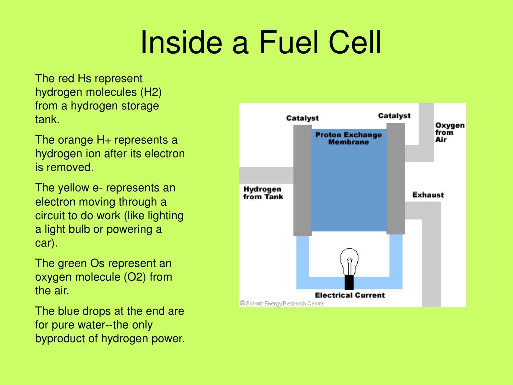 PPT - Inside a Fuel Cell PowerPoint Presentation, free download - ID ...