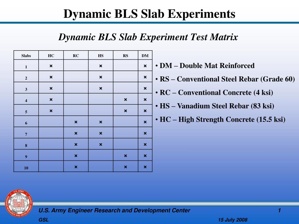 PPT - Dynamic BLS Slab Experiment Test Matrix PowerPoint Presentation ...