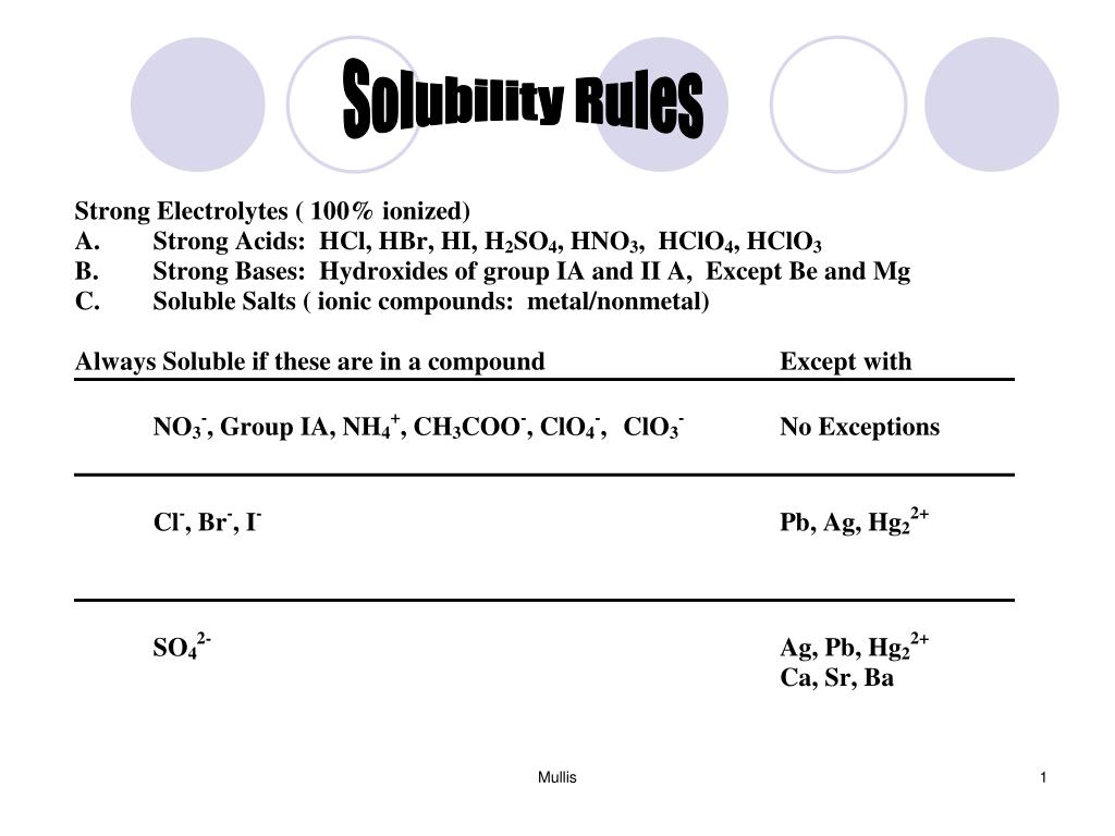 PPT - Solubility Rules PowerPoint Presentation, free download - ID:4564852