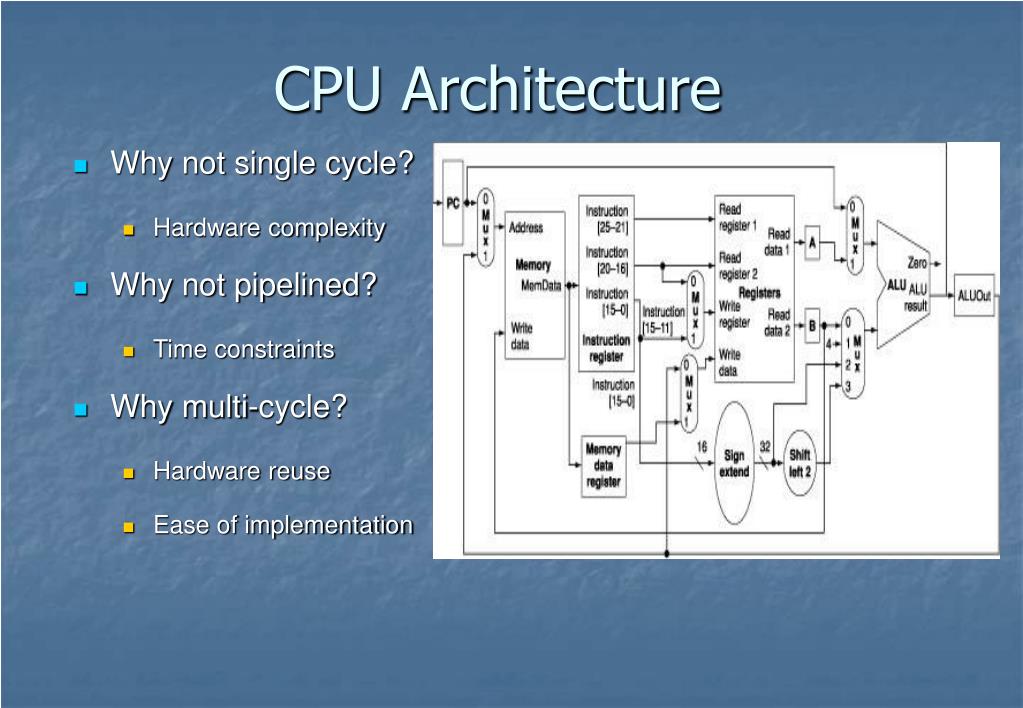 PPT - CPU Architecture PowerPoint Presentation, free download - ID:4568442