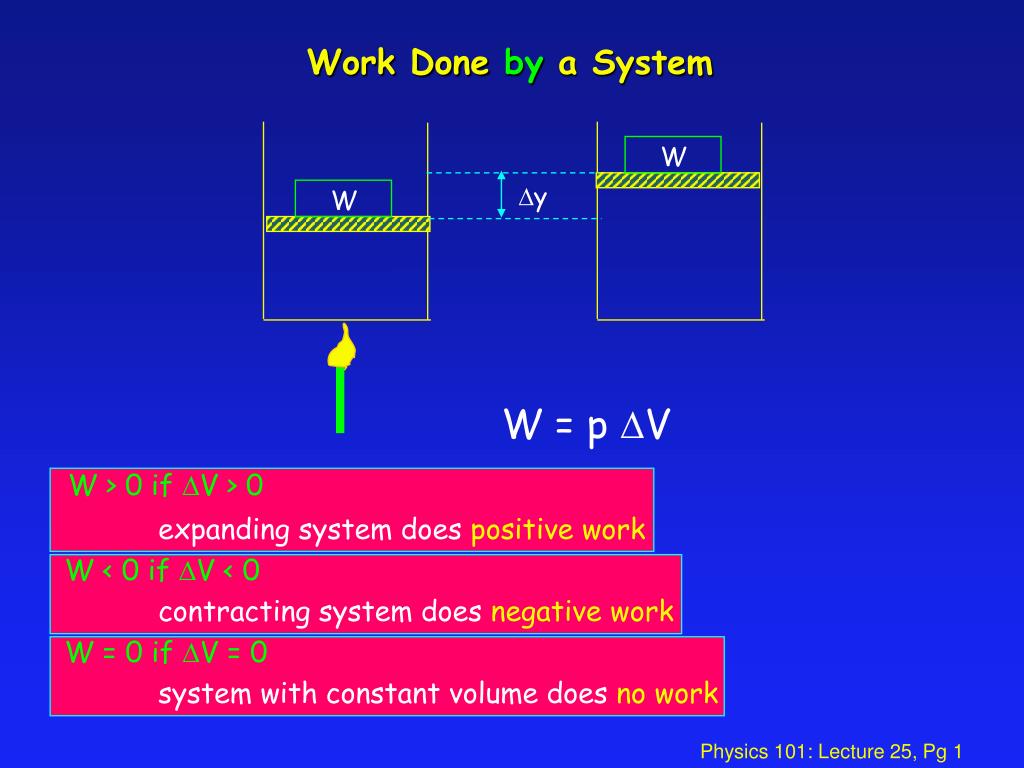 PPT - Work Done by a System PowerPoint Presentation, free download - ID ...