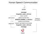 PPT - Human Speech Mechanism and Organs of speech PowerPoint ...