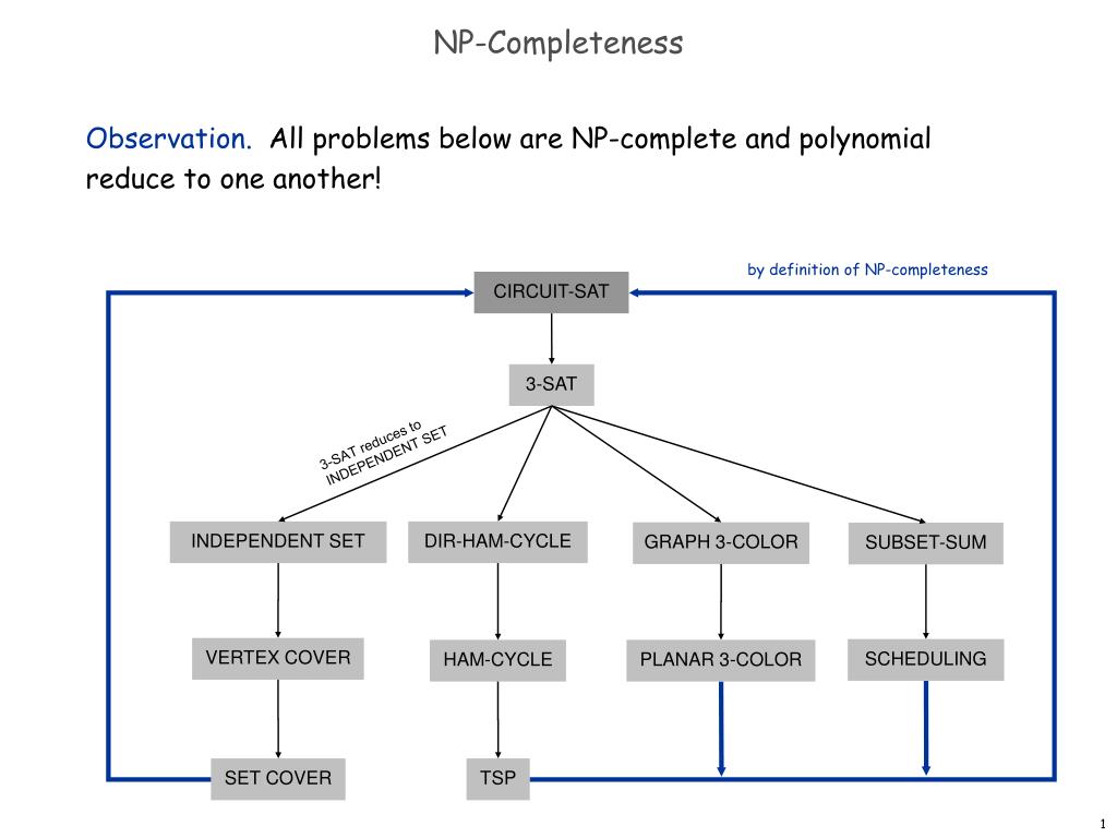 PPT - NP-Completeness PowerPoint Presentation, free download - ID:4583901