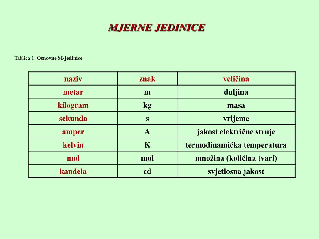 PPT - MJERNE JEDINICE PowerPoint Presentation, free download - ID:4593531