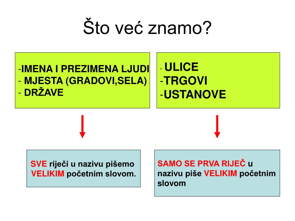 PPT - Što već znamo? PowerPoint Presentation, free download - ID:4594680