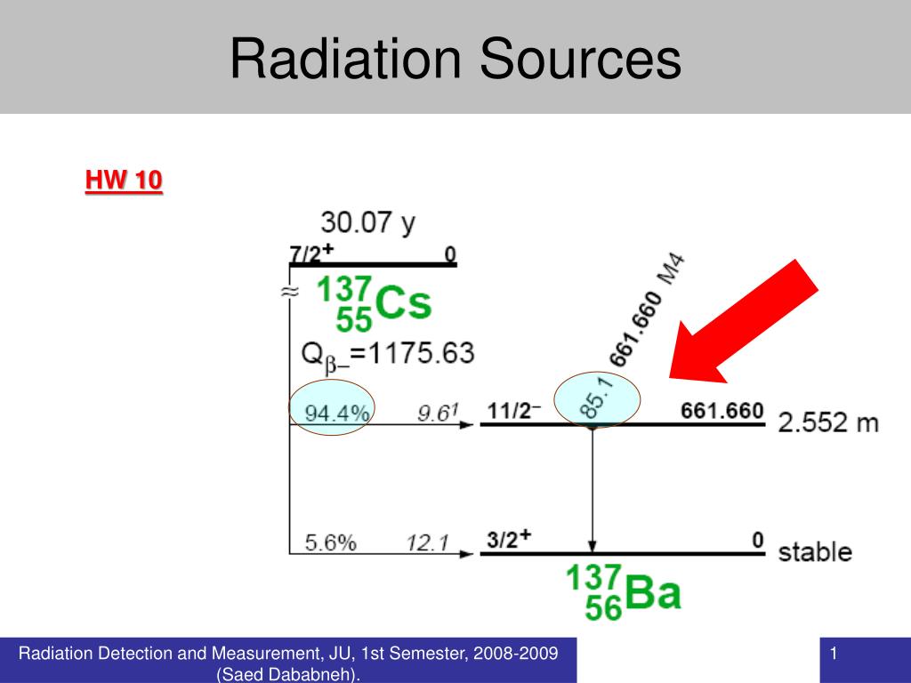PPT - Radiation Sources PowerPoint Presentation, free download - ID:4596201