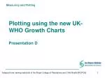 PPT - Understanding growth and puberty using the RCPCH UK 2-18 growth ...