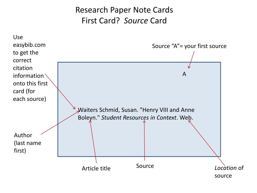 PPT - Research Paper Note Cards First Card? Source Card PowerPoint ...