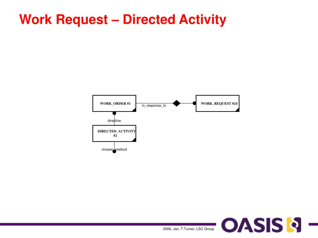 PPT - Work Request – Directed Activity PowerPoint Presentation, free ...