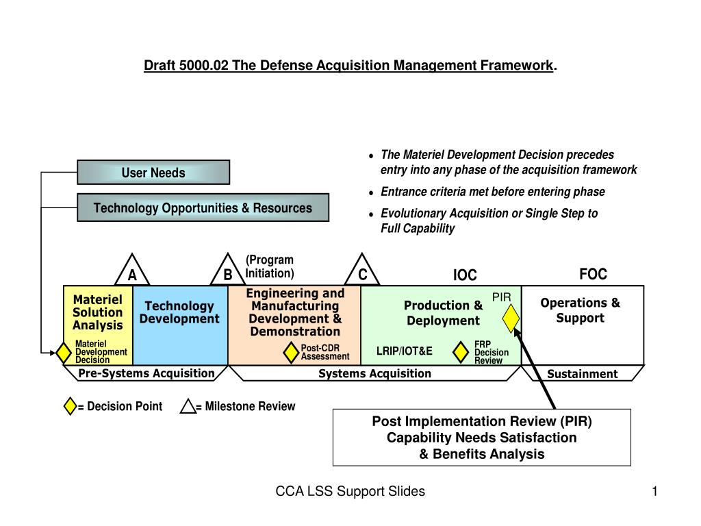 PPT - Draft 5000.02 The Defense Acquisition Management Framework ...
