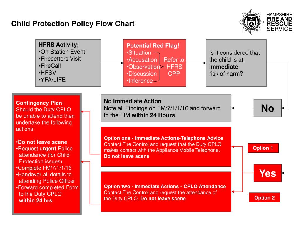 PPT - Child Protection Policy Flow Chart PowerPoint Presentation, free ...