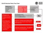 PPT - Contextualized School Child Protection Policy PowerPoint ...