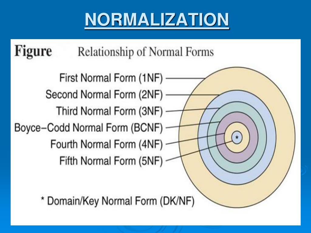 PPT - NORMALIZATION PowerPoint Presentation, free download - ID:4647354