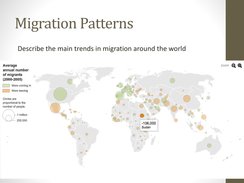 PPT - Migration Patterns PowerPoint Presentation, free download - ID ...