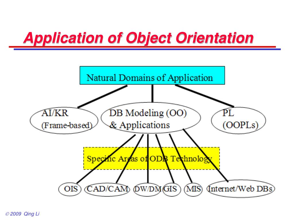 PPT - Application of Object Orientation PowerPoint Presentation, free ...