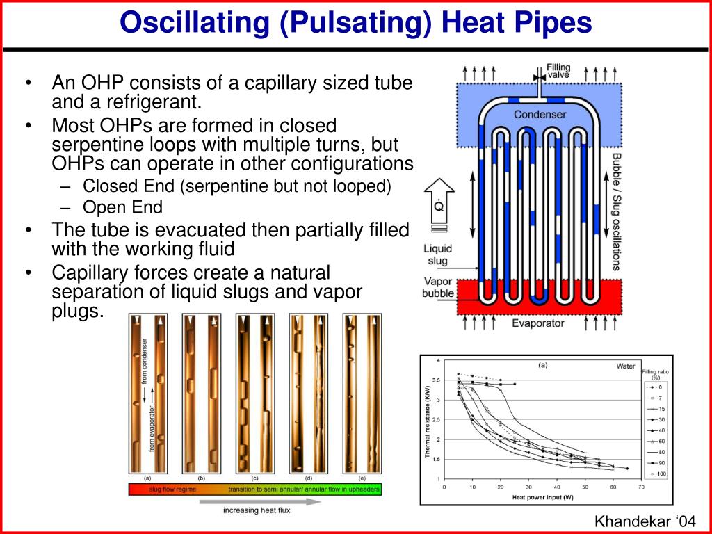 PPT - An OHP consists of a capillary sized tube and a refrigerant ...