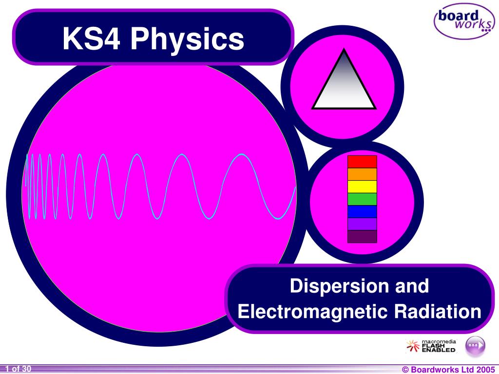 PPT - KS4 Physics PowerPoint Presentation, free download - ID:4667695