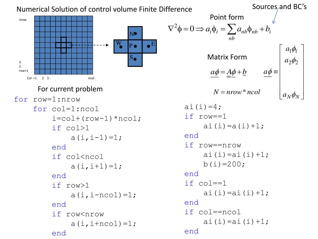PPT - Numerical Solution of control volume Finite Difference PowerPoint ...