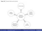 PPT - Focused Improvement (Kobetsu Kaizen) PowerPoint Presentation ...