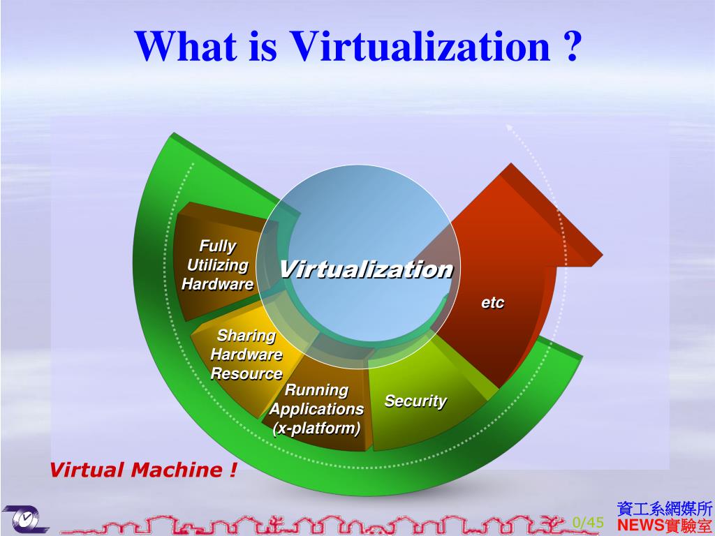 PPT - What is Virtualization ? PowerPoint Presentation, free download ...