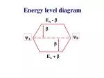 PPT - Energy Level Diagrams PowerPoint Presentation, free download - ID ...