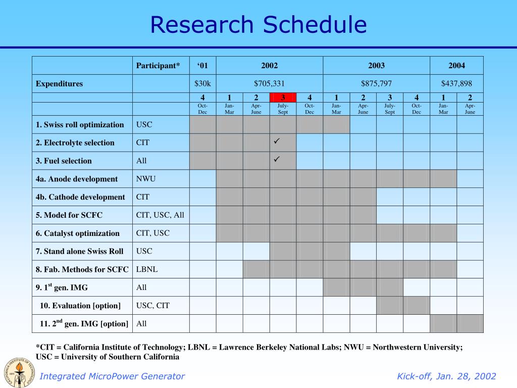 PPT - Research Schedule PowerPoint Presentation, free download - ID:4710144
