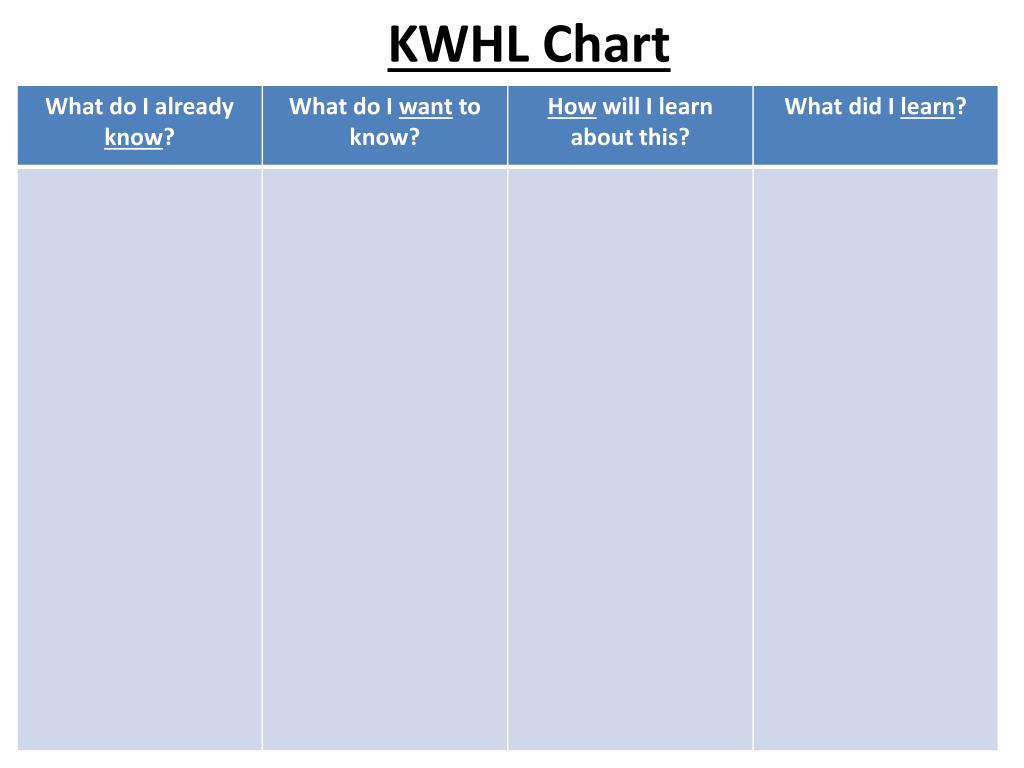 PPT - KWHL Chart PowerPoint Presentation, free download - ID:4720716