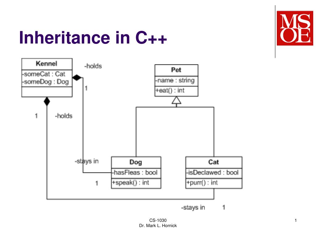 PPT - Inheritance in C++ PowerPoint Presentation, free download - ID ...
