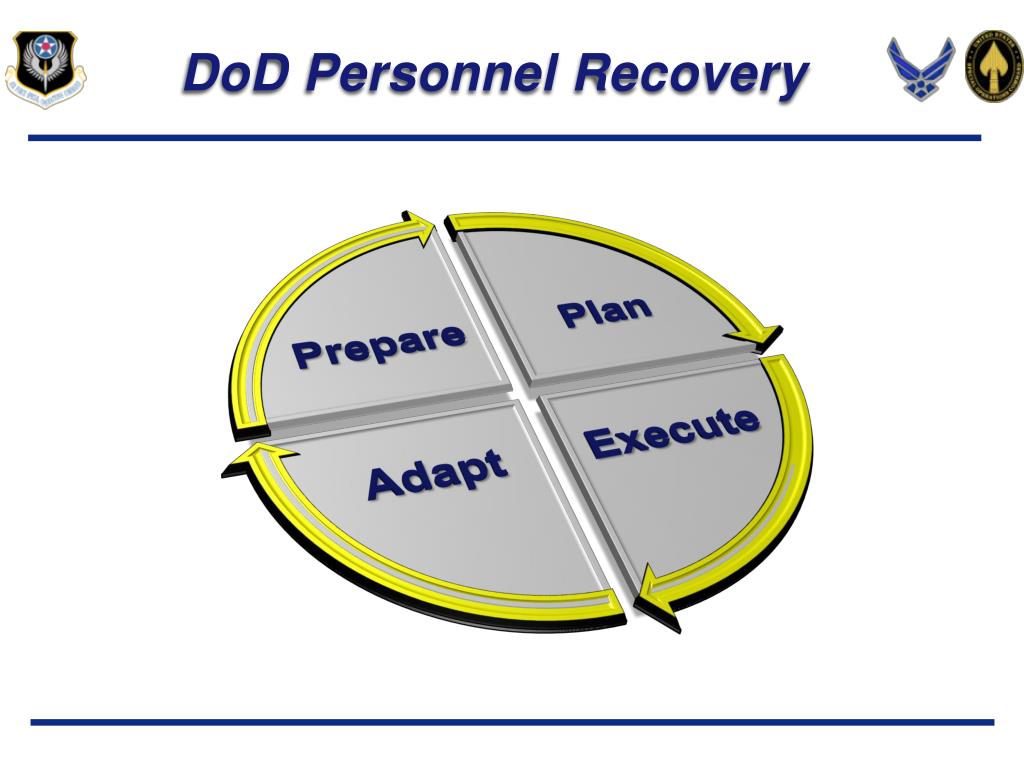 PPT - DoD Personnel Recovery PowerPoint Presentation, free download ...