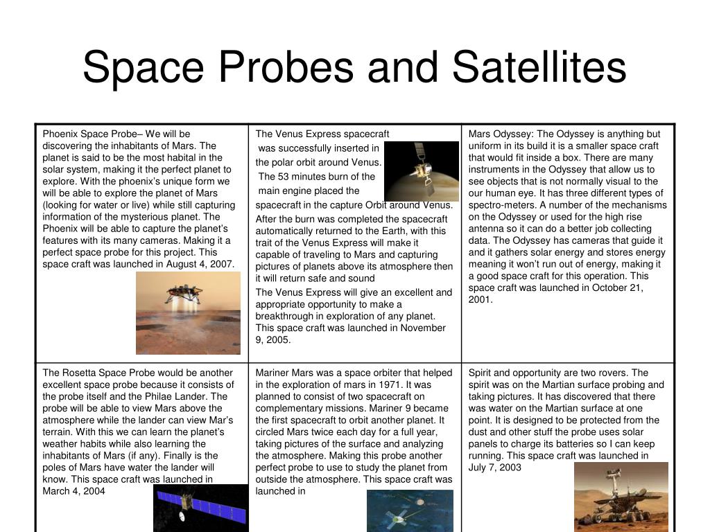 PPT - Space Probes and Satellites PowerPoint Presentation, free ...