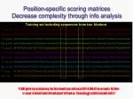 PPT - BLAST, PSI-BLAST and position-specific scoring matrices ...