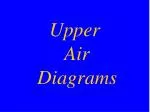 PPT - Upper Air and Soundings PowerPoint Presentation, free download ...