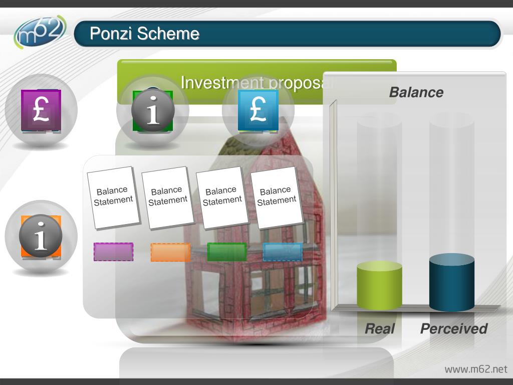 PPT - Ponzi Scheme PowerPoint Presentation, free download - ID:4793337