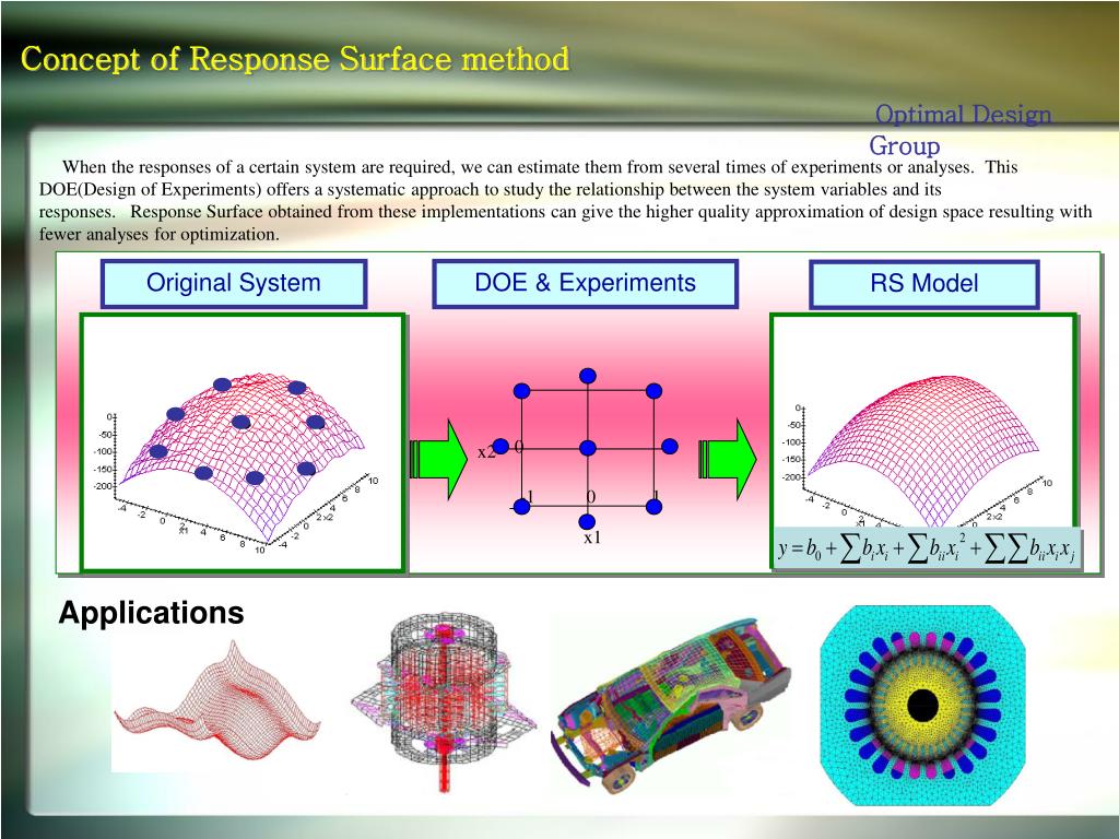 PPT - Concept of Response Surface method PowerPoint Presentation, free ...
